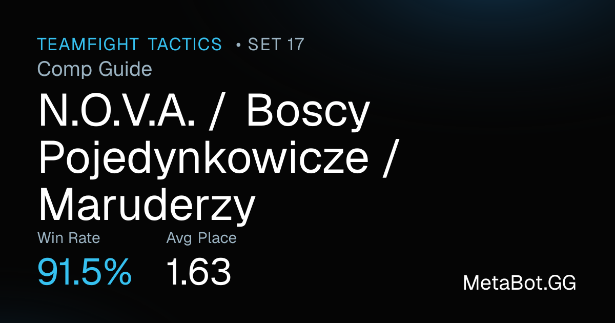 TFT N.O.V.A. / Maruderzy / Obrońcy / Bastion Skład - Set 17 (91.5% WR)